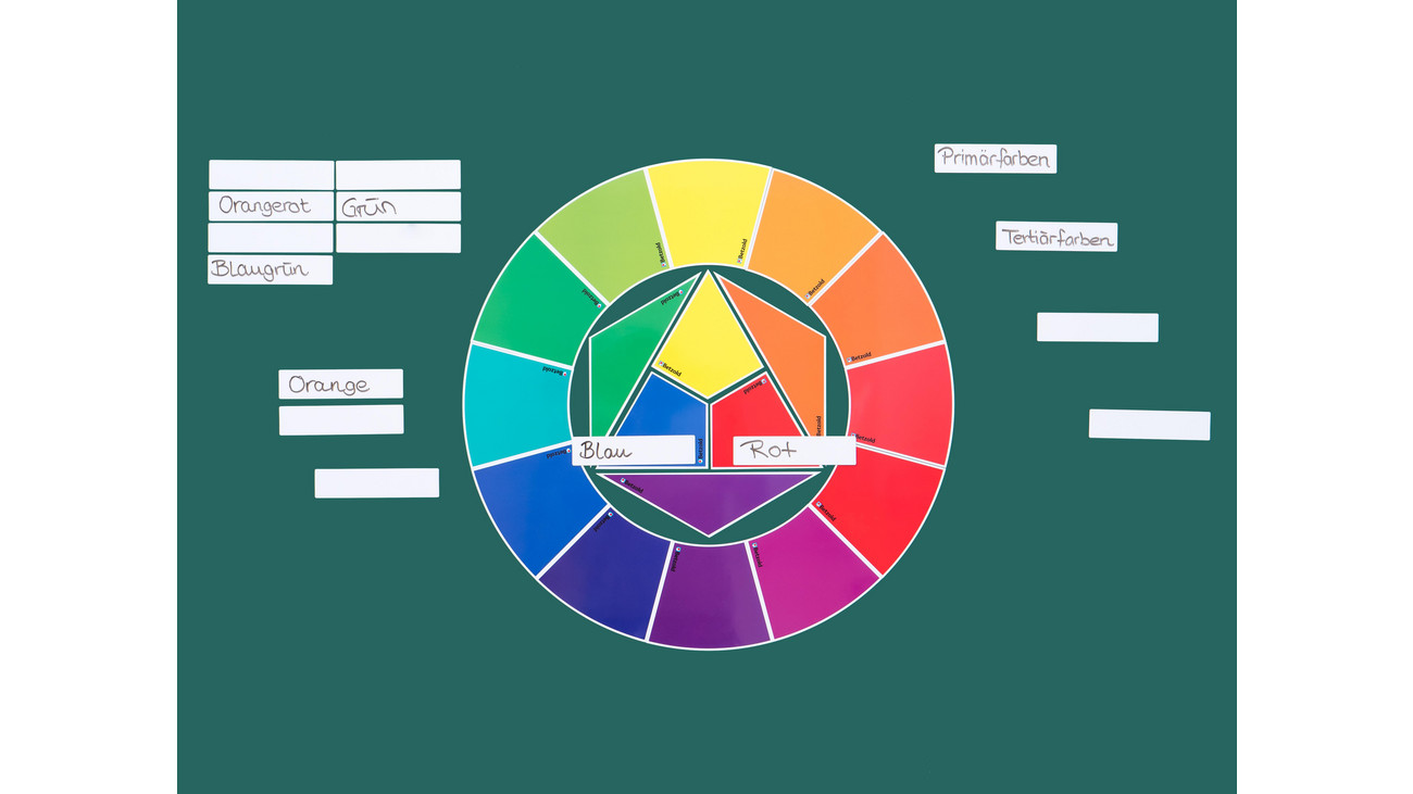 Der Farbkreis Nach Itten – Der Farbkreis nach Itten – MIMKI